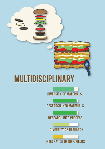 “What Kind Of Art Do You Make?”: Defining Your Discipline | Daric Gill ...