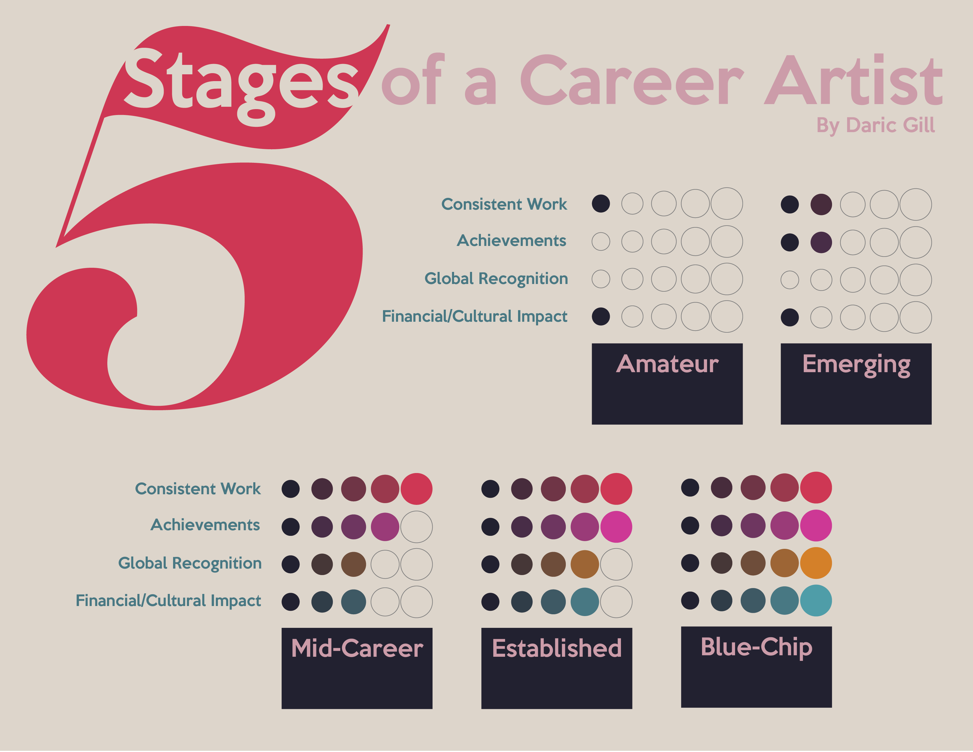 Who’s an “Emerging Artist”? Defining the 5 Stages of a Career Artist ...